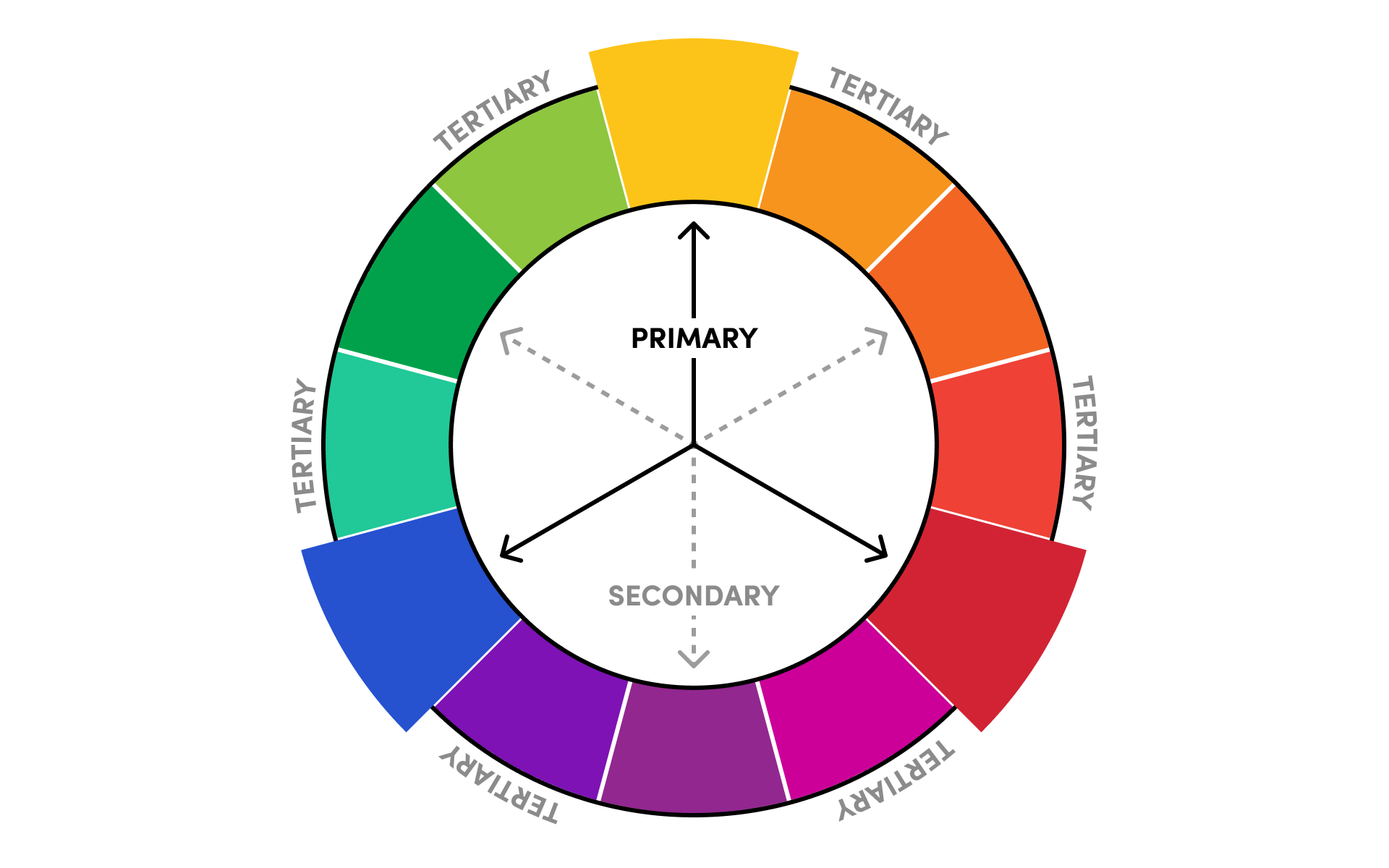 How to use colors in User Interface design | Gorrion's Blog